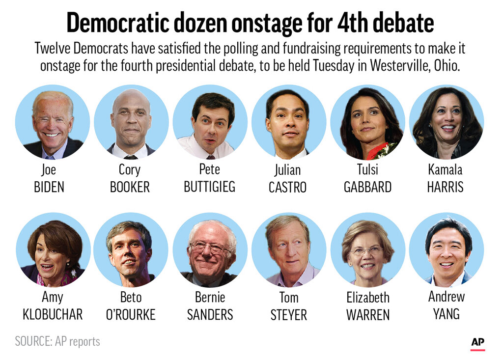 Tue. 11:22 a.m.: 6 questions looming over the crowded 2020 Democratic ...
